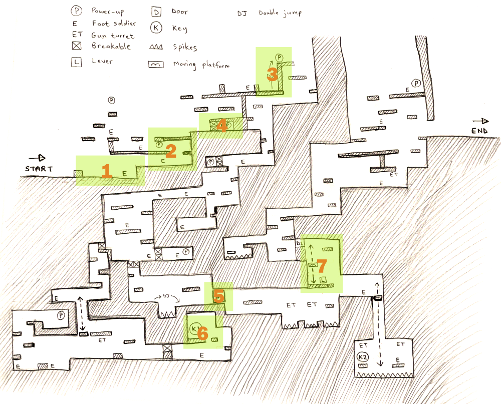Platform Game Design Dev Mag